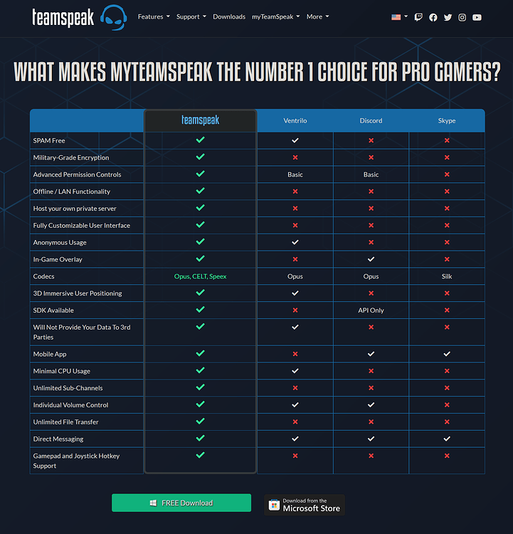 TS6 no Positional 3D Audio - TeamSpeak 6 Client - TeamSpeak