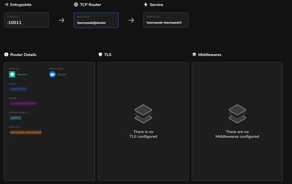 TS3 in Docker behind traefik. (Lost file transfer connection) - TeamSpeak Server - TeamSpeak